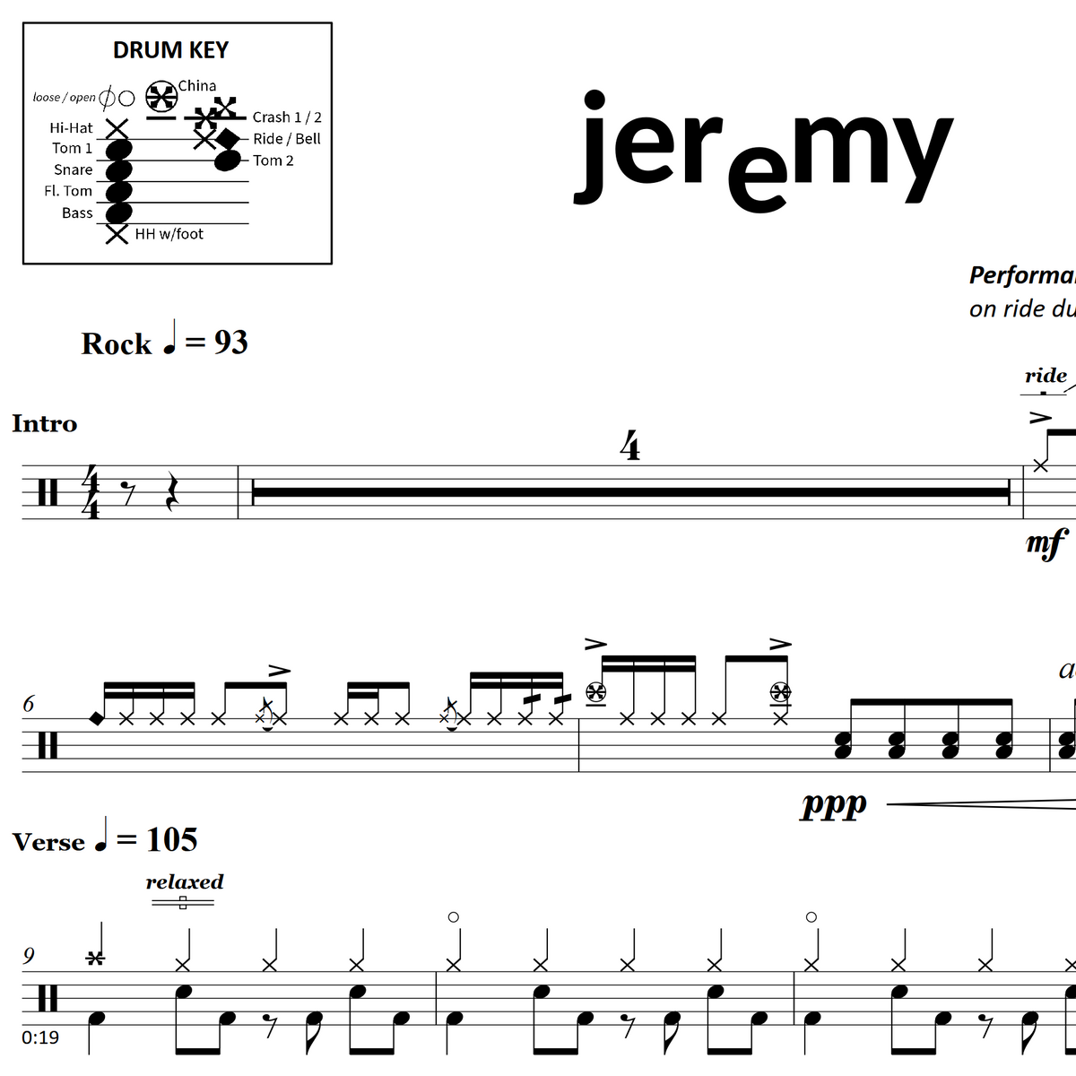 Drum Notation Guide - Drum Key