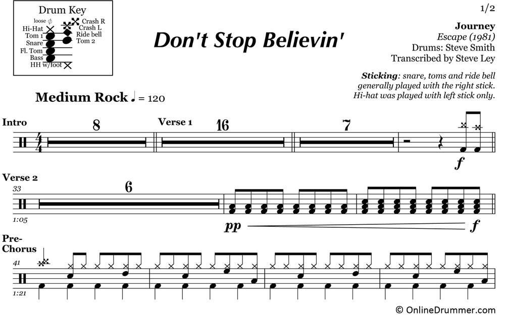 Don't Stop Believin' - Journey - Drum Sheet Music