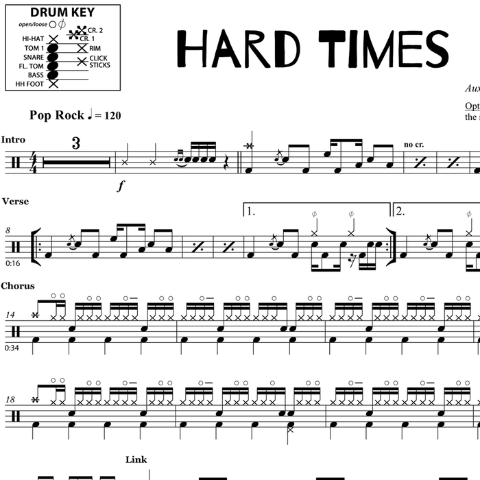 Hard Times - Paramore - Drum Sheet Music