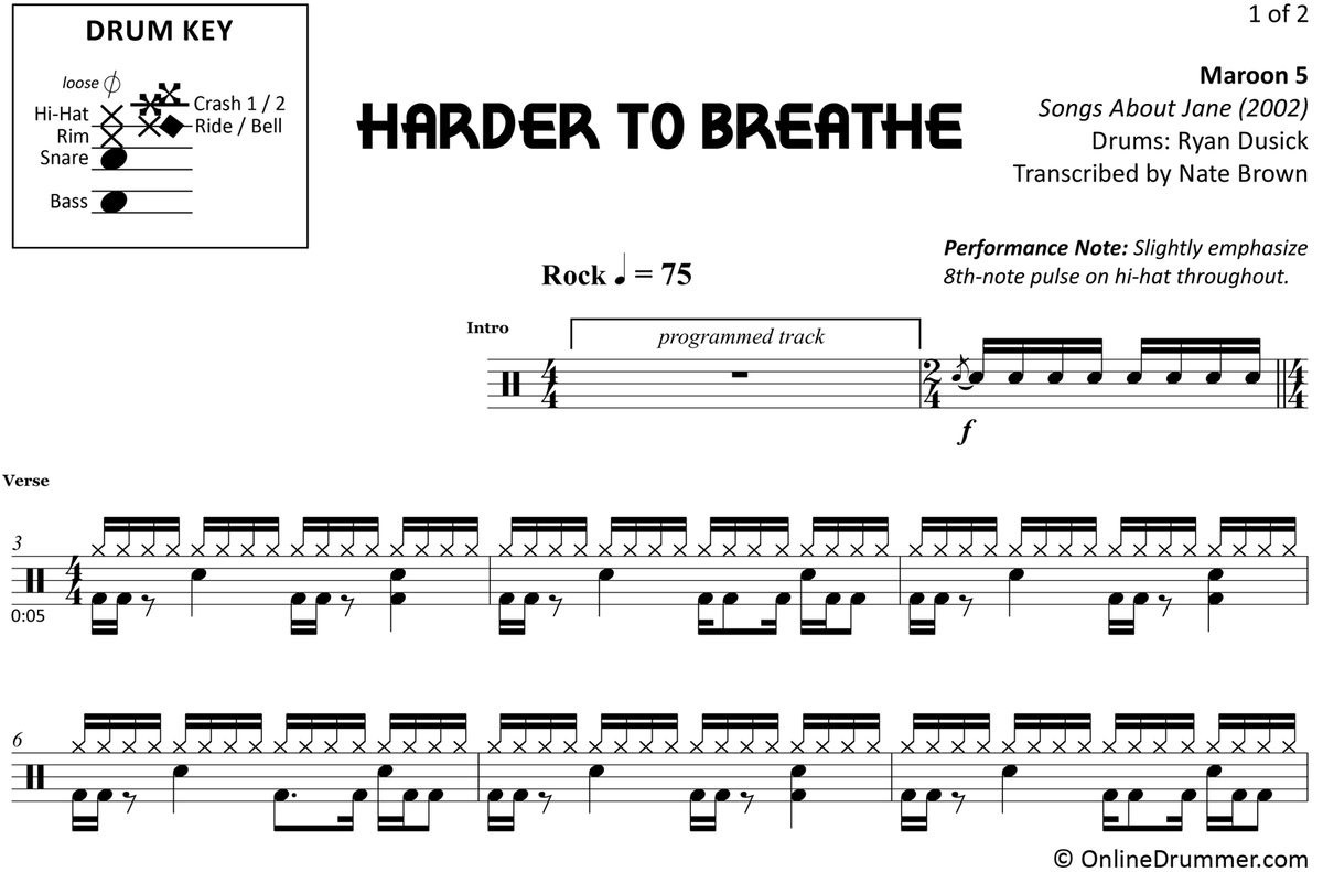 Harder To Breathe Maroon 5 Drum Sheet Music