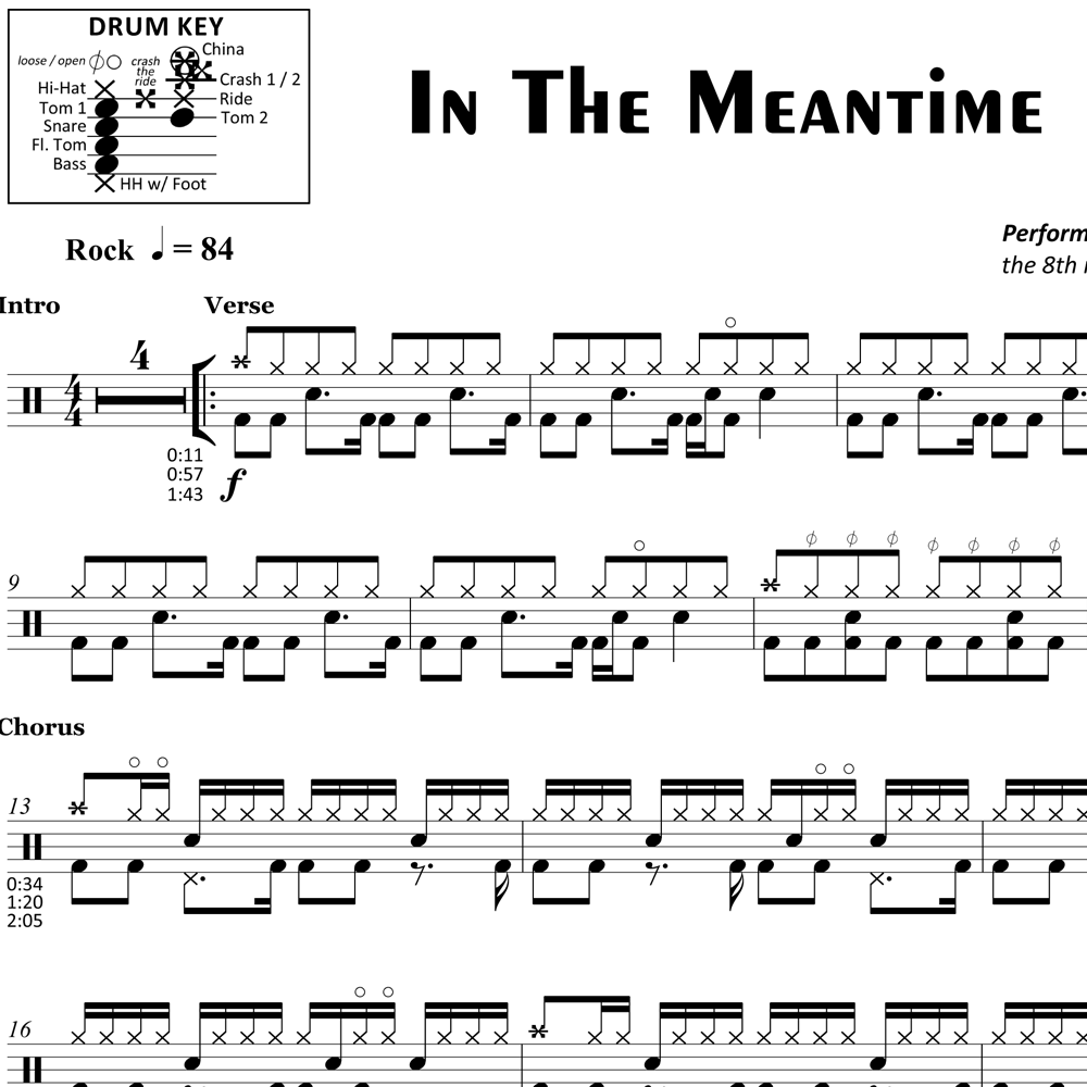In The Meantime Spacehog Drum Sheet Music In The Meantime Spacehog Drum Sheet Music