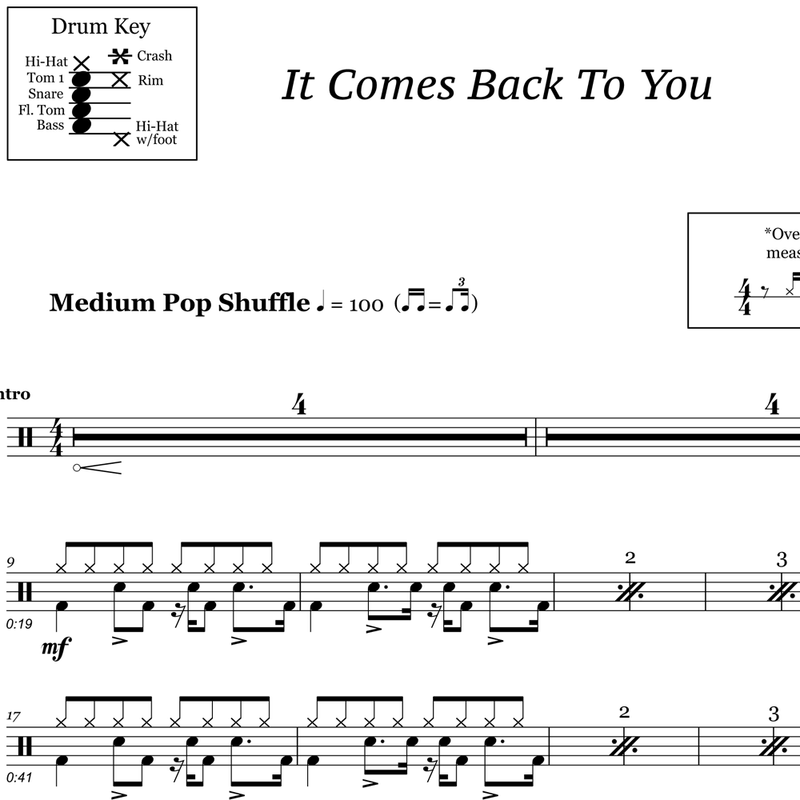 Imagine Dragons Drum Sheet Music