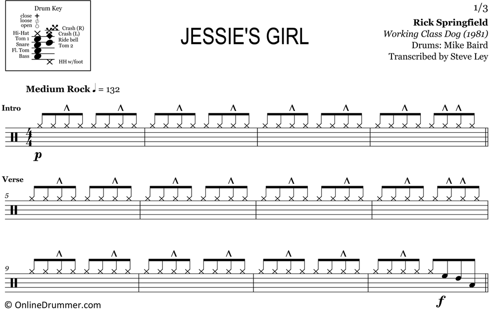 Jessie's Girl - Rick Springfield - Drum Sheet Music