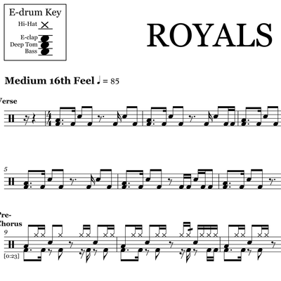 Royals - Lorde - Drum Sheet Music