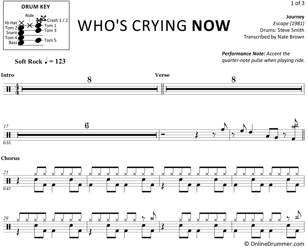 Who's Crying Now - Journey - Drum Sheet Music