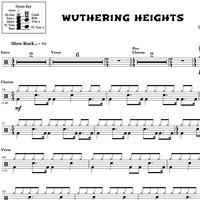 Drum Sheet Music – Page 2